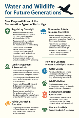 Role of the Conservation Department | sturbridgema